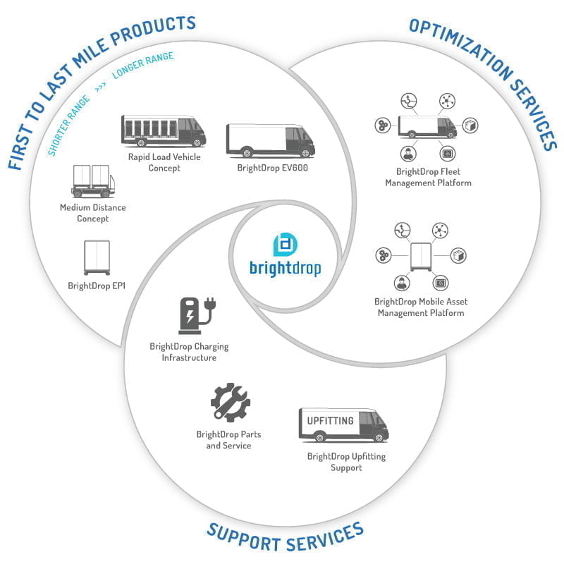 GM presenta su nueva van eléctrica, se llama BrightDrop EV600 y tiene ...